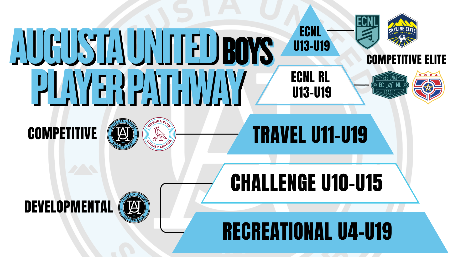Augusta United Soccer Club Player Pathways Boys and Girls - Augusta ...